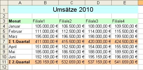 Excel, Formeln, VBA Programmierung, UDF, Tipps & Tricks